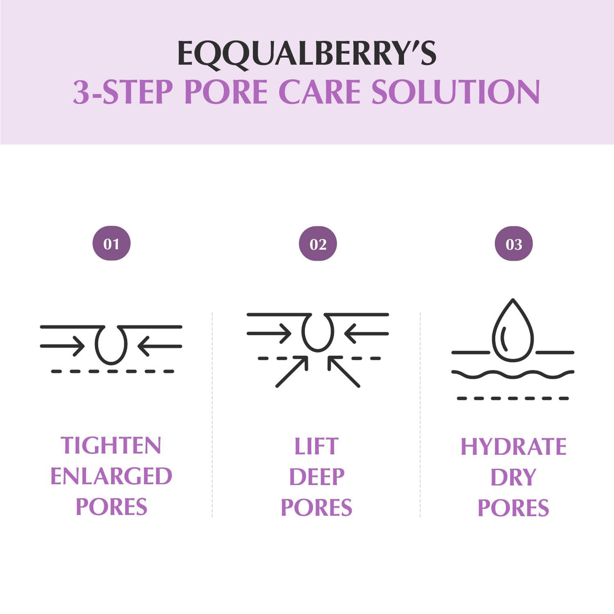 EQQUALBERRY Purple PDRN Pore Minimizing Serum 30ml – SoKoSkins